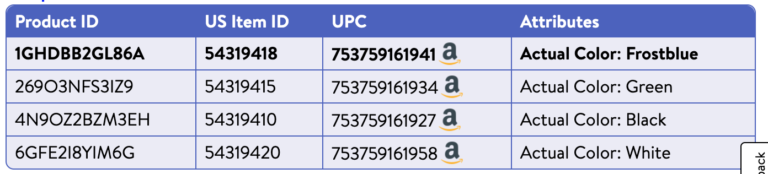 Walmart UPC Lookup Extension, SKU and UPC Codes Search - Ecom Circles