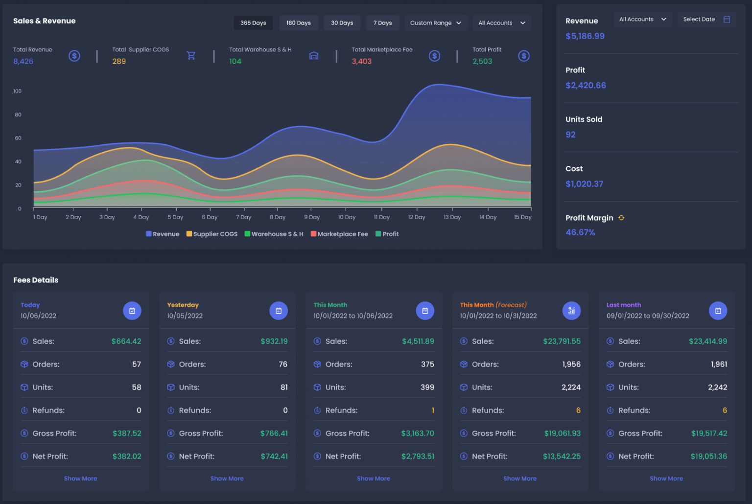 Multi-Channel Ecommerce Software - Ecom Circles